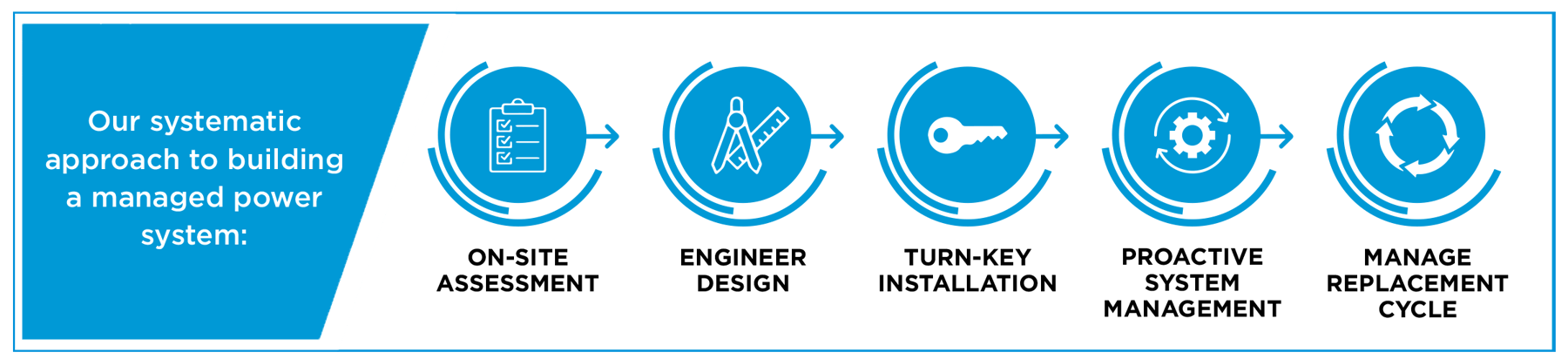 Perpetual Power - Critical Power Solutions