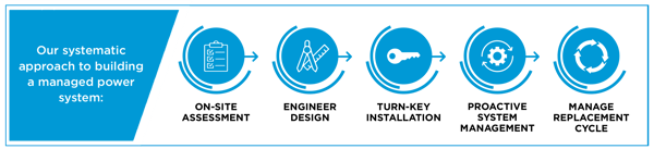 Perpetual Power - Critical Power Solutions