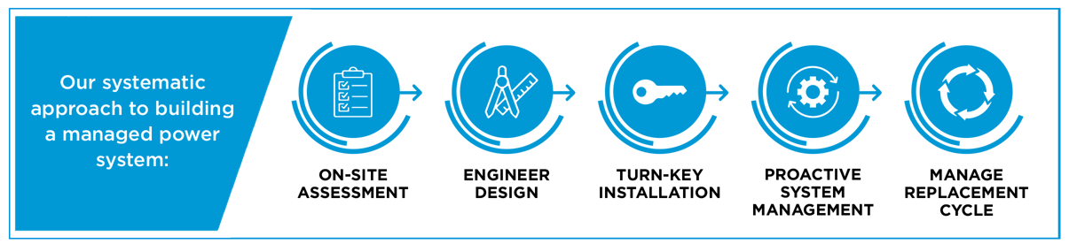 Critical Power Solutions | Concentric