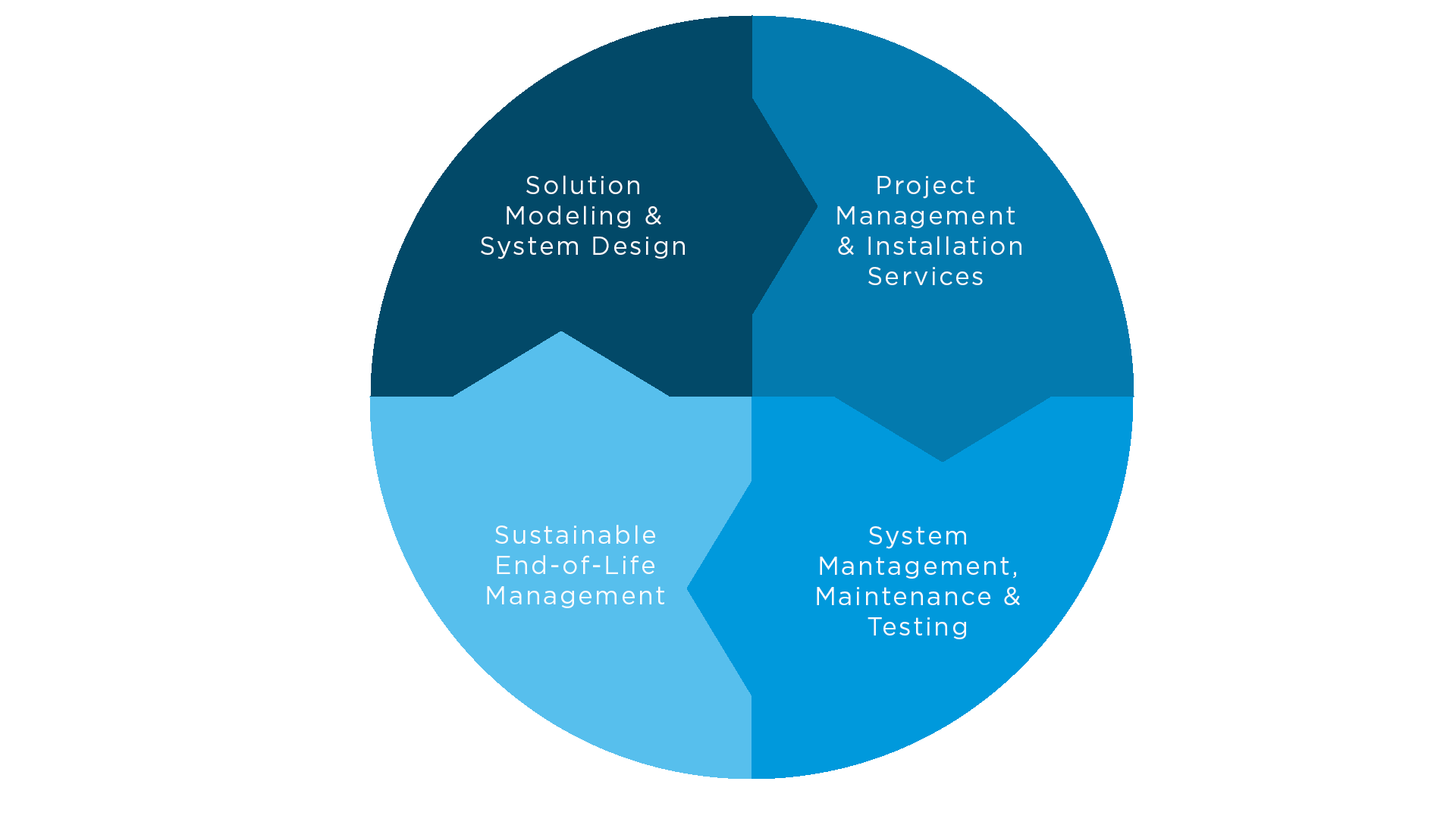 Critical Power Solutions | Concentric